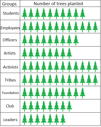 Reading Pictographs Practice | Algebra Practice Problems | Study.com