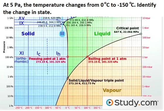 Flashcards - Heat Transfer & Interaction Flashcards | Study.com