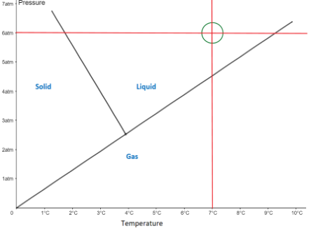How to Use Phase Diagrams to Predict Phase at a Given Temperature ...