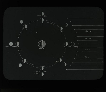 Praxis Earth and Space Sciences: Content Knowledge (5571) Prep ...