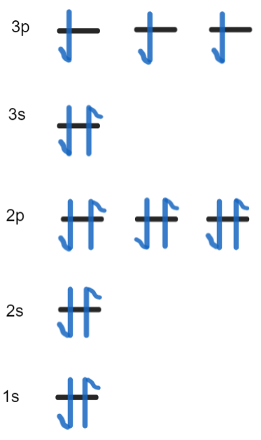 Ground State Electron Configuration of an Atom | Rules, Terms ...