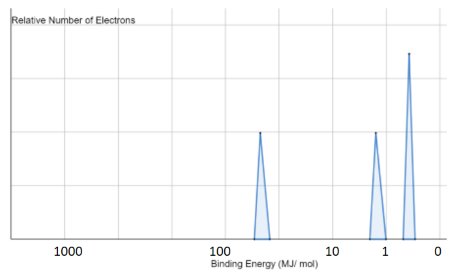 Relating the Relationship between the Photoelectron Spectrum and the ...