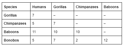 Comparing Morphological Similarities between DNA and Protein Sequences ...