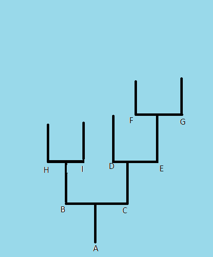 Comparing Traits and Molecular Data to the Structure of a Phylogenetic ...
