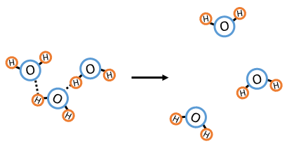 Draw a diagram depicting what happens to the atoms to elements or ...