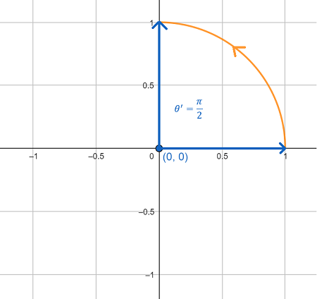 How to Draw an Angle Greater Than 2pi in Standard Position Given an ...