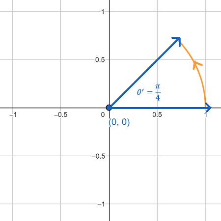 How to Draw an Angle Greater Than 2pi in Standard Position Given an ...