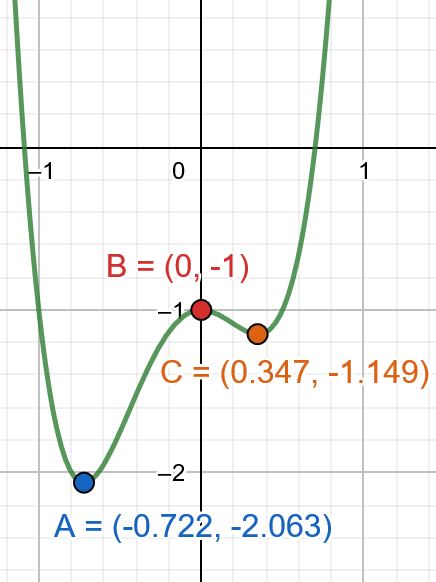 Using a Graphing Calculator to Find Local Extrema of a Polynomial ...