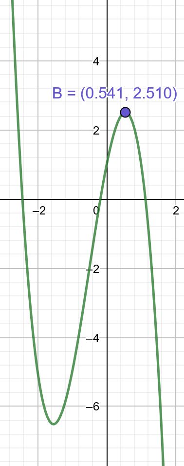 Using a Graphing Calculator to Find Local Extrema of a Polynomial ...