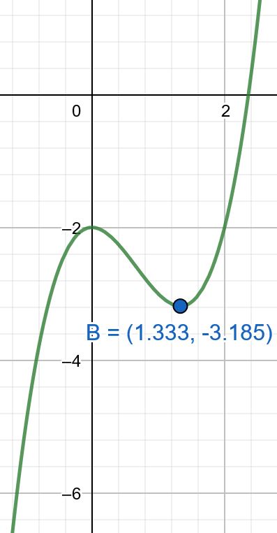 Using a Graphing Calculator to Find Local Extrema of a Polynomial ...