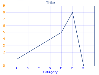 Describing the Distribution of a Data Set by its Overall Shape Practice ...