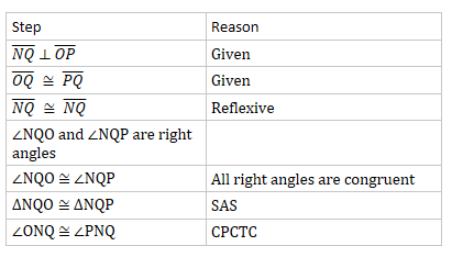 Completing Proofs Involving Congruent Triangles, Parallel or ...