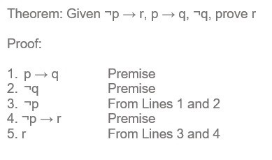 In the proof shown above, what is the correct justification for the ...
