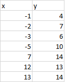 Statistics 101: Principles of Statistics - Practice Test Questions ...