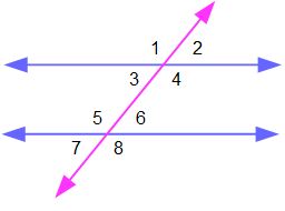 Determining Relationships Among Picture Pairs | Study.com