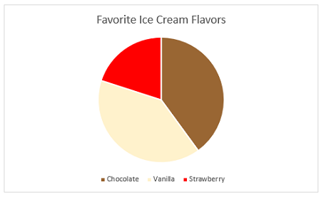 Frequency Distribution in Statistics | Definition & Examples - Lesson ...