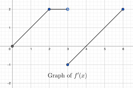 Approximating Accumulation of Change using Geometry | Calculus | Study.com