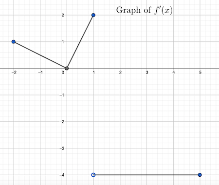 Approximating Accumulation of Change using Geometry | Calculus | Study.com