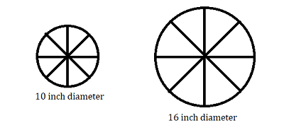 Perimeter of a Sector of a Circle | Formula & Calculation - Lesson ...