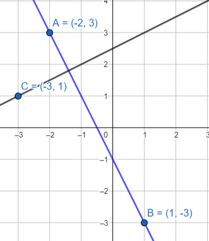 Constructing a Pair of Parallel Lines Practice | Geometry Practice ...