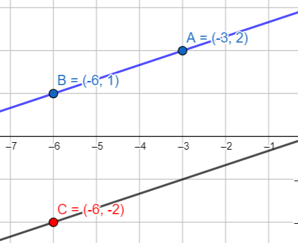 Constructing a Pair of Parallel Lines Practice | Geometry Practice ...
