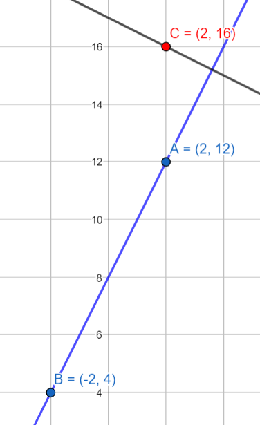 Constructing a Pair of Parallel Lines Practice | Geometry Practice ...
