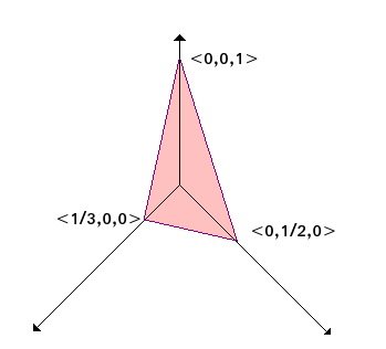 Let S be the part of the plane which lies in the first octant, oriented ...