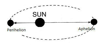 Understanding Planetary Data: Lesson for Kids | Study.com