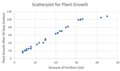 Identifying Questions Suggested by Variation in Scatterplots ...