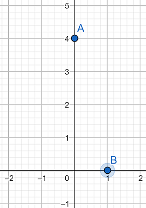 How to Graph a Line Given its X- and Y-Intercepts | Algebra | Study.com