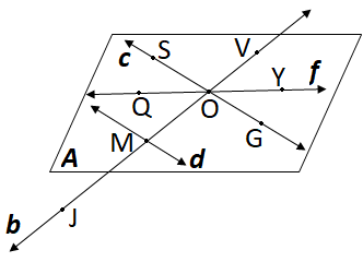 Analyzing Relationships Between Points, Lines & Planes Given a Figure ...