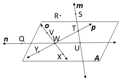 Analyzing Relationships Between Points, Lines & Planes Given a Figure Practice | Geometry ...