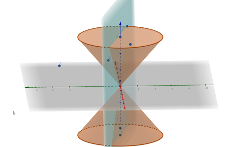 Identifying Conic Section Practice | Precalculus Practice Problems ...
