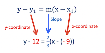 How to Find the Slope & a Point on a Line Given its Point-Slope ...