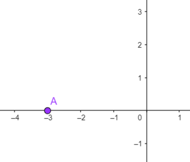 Reading a Point in the Coordinate Plane Practice | Algebra Practice ...