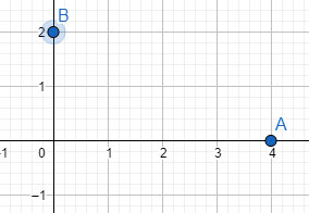 Y-Coordinates Overview & Examples | Study.com
