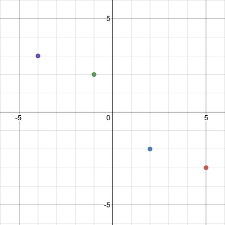 Finding the Domain & Range from the Graph of a Discrete Relation ...