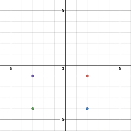 Finding the Domain & Range from the Graph of a Discrete Relation ...