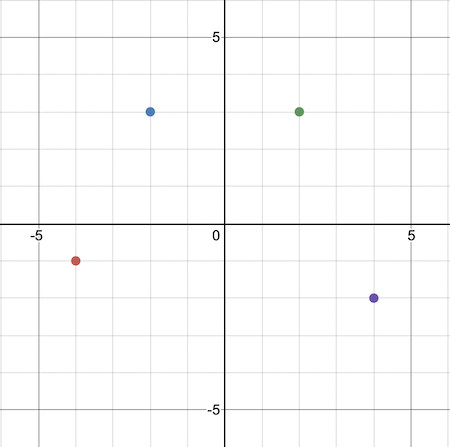 Finding the Domain & Range from the Graph of a Discrete Relation ...