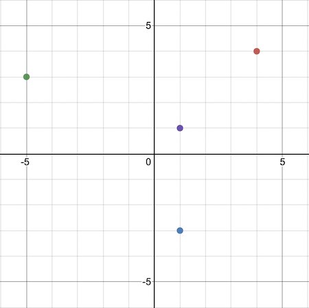 Finding the Domain & Range from the Graph of a Discrete Relation ...