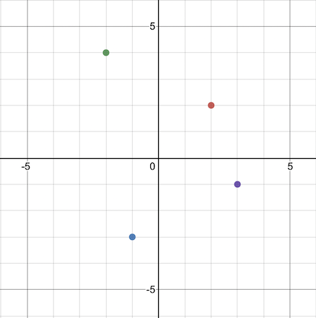 Finding the Domain & Range from the Graph of a Discrete Relation ...