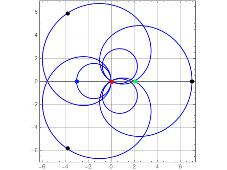 Consider r = 2 - 5 cos (3 theta / 4) a) Make an accurate polar graph. b ...