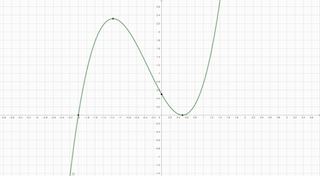 Root of a Polynomial | Multiplicity & Computation | Study.com