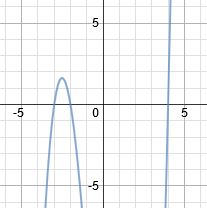 Solving Higher Degree Polynomials - Lesson | Study.com