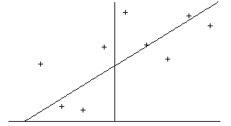 The Correlation Coefficient | Definition, Formula & Calculation ...