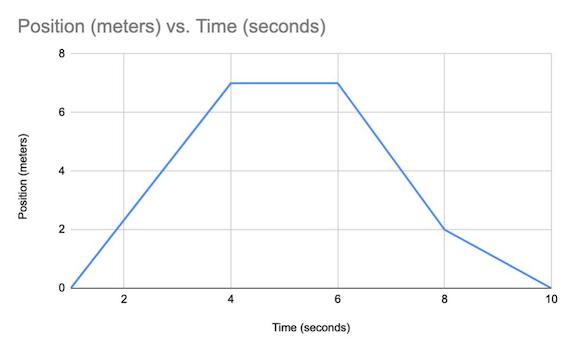 CSET Science: Study Guide & Test Prep - Practice Test Questions & Final ...