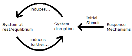 Comparing Negative and Positive Feedback Mechanisms Practice | Biology ...
