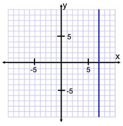 Math 102: College Mathematics - Practice Test Questions & Final Exam ...
