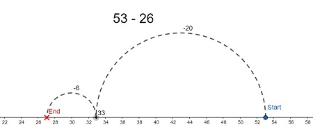 Subtraction Overview, Parts & Real Life Examples - Lesson | Study.com