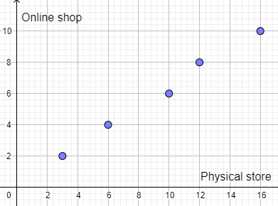 Plotting Pairs of Values in a Table of Equivalent Ratios on the ...